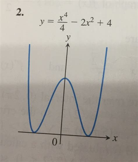 solved analyzing functions from graphs identify the
