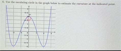 [answered] 6 use the osculating circle in the graph below to estimate