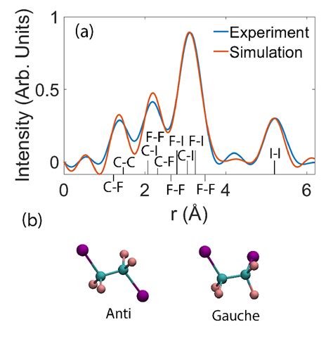 A Static Experimental And Theoretical Pair Distribution Function Fr Download Scientific