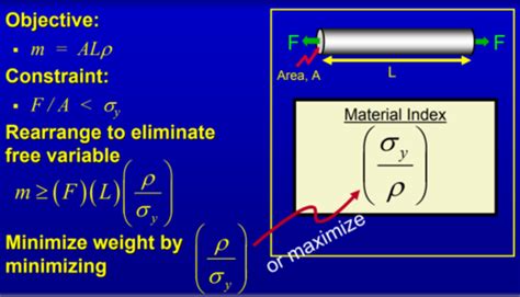 Material Index Derivationanalysis Flashcards Quizlet