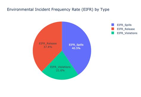 The Importance Of Hse Performance Metrics In The Oil And Gas Industry Ffast Shop