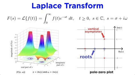Master The Laplace Of Differential Equations In Simple Steps Eresources Blog