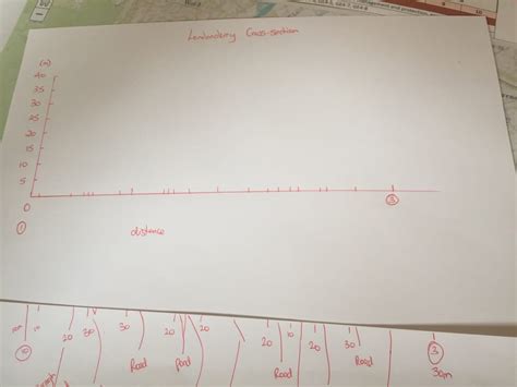 Cross Section Step By Step HSIE Biomes