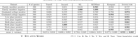 Table Ii From Comparative Reasoning For Knowledge Graph Fact Checking Semantic Scholar