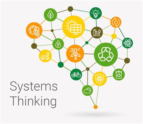 Systems Thinking Learning Lab Rmit University