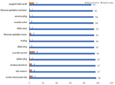 Device Matching Experiment Download Scientific Diagram