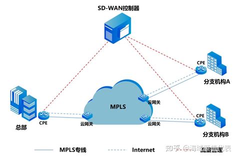 基于sd Wan技术的企业组网方式有哪些？ 知乎