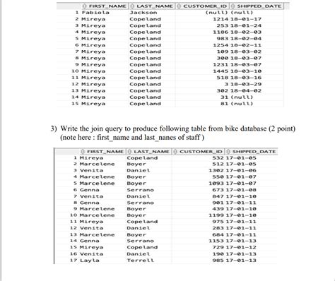 Solved TOTAL Points Part A Points Write The Join Chegg Com