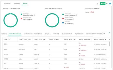 Integration Of Data Build Tool Dbt And Dataops Suite