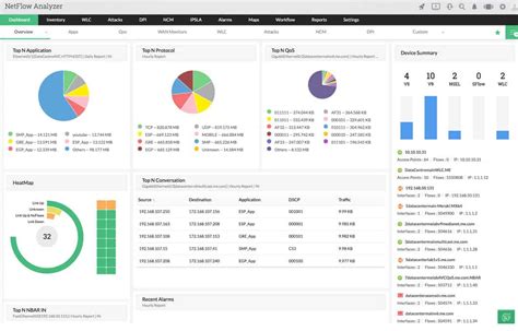 5 Best Free Netflow Analyzer Tools For Windows Updated 2025