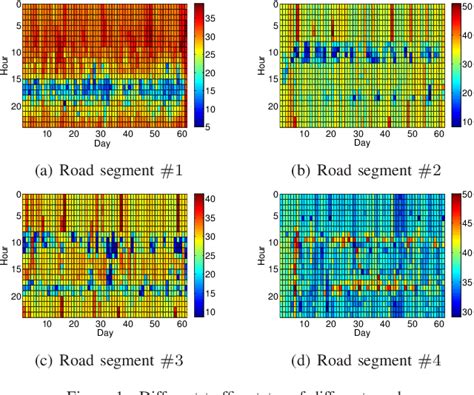 Figure From Hybrid Traffic Speed Modeling And Prediction Using Real World Data Semantic Scholar