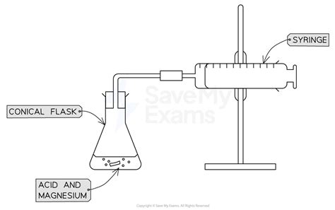 Gas Syringe Rate Of Reaction At Jerry Fagan Blog