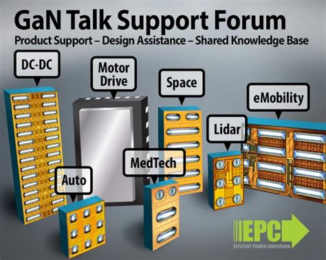 Gan Talk Support Forum Speeds Up Time To Market Of Gan Based Power System Designs Edn Asia