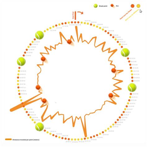 Tableau On Linkedin Tableaupublic