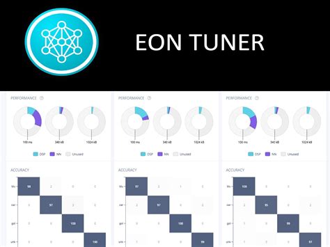 Edge Impulse Eon Tuner