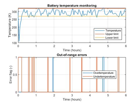 Battery Monitoring Matlab And Simulink