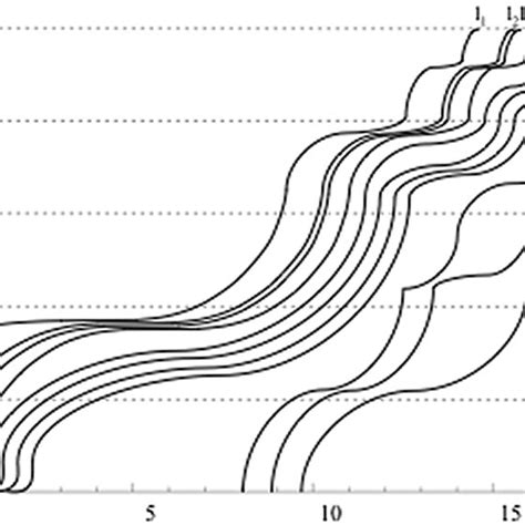Examples Of Part Trajectories In The Timespace Diagram Download Scientific Diagram