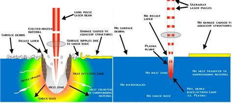 Toughsf Particle Beams In Space