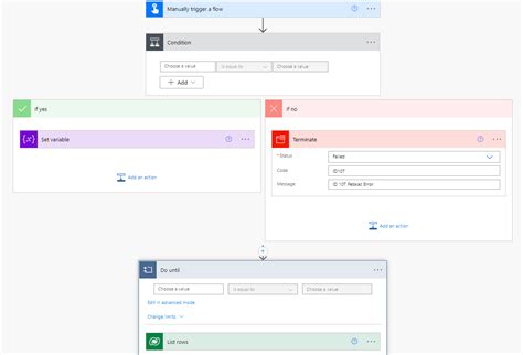 Ms Power Automate Request Action Authentication Types By Joe
