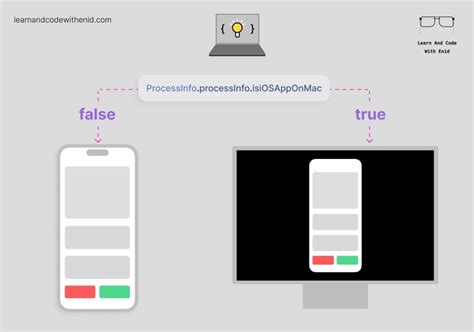 Ios Dev Tip💡 If Youve Made Your Ios Or Ipados App Available On Mac