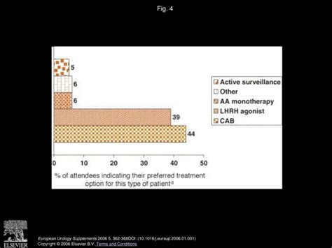 Antonio Alcaraz Pierre Teillac European Urology Supplements Ppt Download