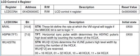 LCD Drive Tutarial Principle Registers Program Code OLED LCD Supplier