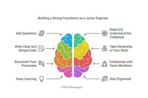 Milos Mirosavljevic On Linkedin Engineer Career Success Tips