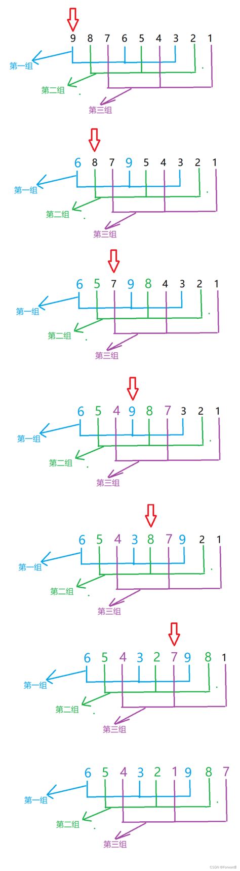 排序算法——希尔排序图文详解（一） 阿里云开发者社区