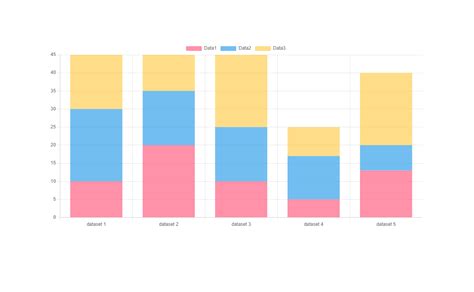 how to create a stacked bar chart using chart js blogs free hrms horilla