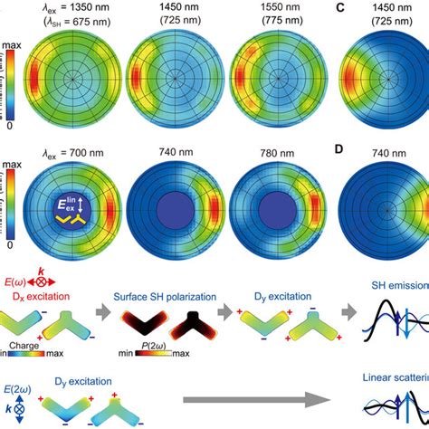 Dual Mode Metasurfaces Combining Lattice And Gap Plasmonic Modes A A
