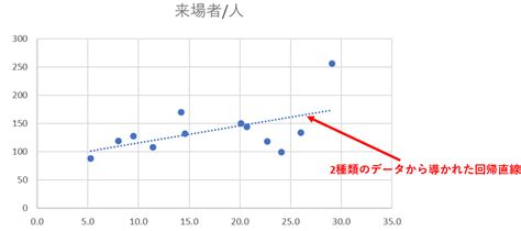 【エクセルグラフ】簡単！散布図の作り方 瞬習エクセルアカデミー