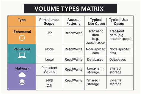 Red Hat Openshift Virtualization Engine Vs Ocpv Choosing The Right