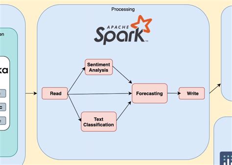 Improve Apache Spark Performance With The S3 Magic Committer The Spot