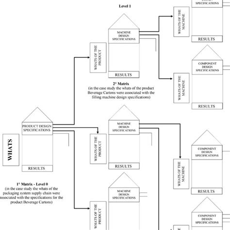 Development Of The Multicriteria Matrix Download Scientific Diagram