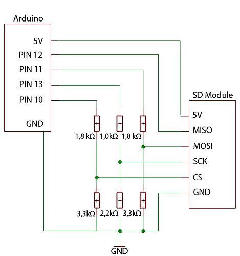 Sd Card Module Does Not Recognize Partition Programming Arduino Forum