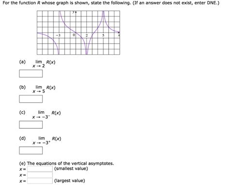 For The Function R Whose Graph Is Shown State The Following If An Answer Does Not Exist Enter