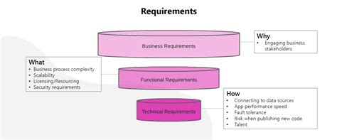 Low Code Vs Pro Code Which One Is Best For Your Organization