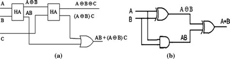 A Basic Circuit Of Full Adder B OR Gate Using XOR And AND Gates Download Scientific Diagram