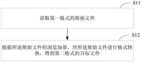 File Processing Method And Device Electronic Equipment And Storage