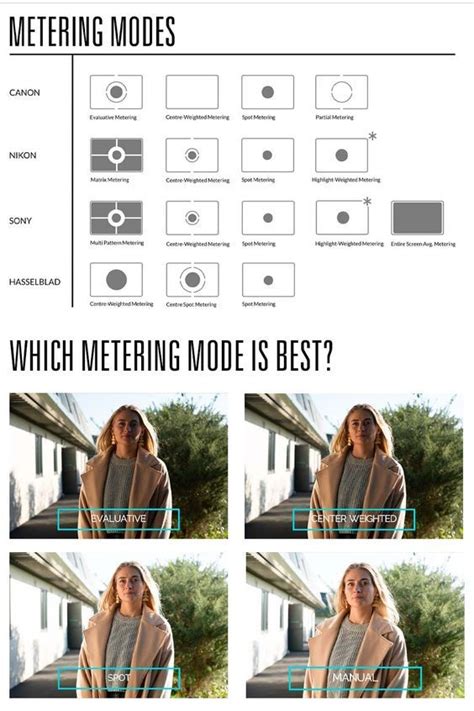 Metering Modes A Quick Guide Visual Education Metering Photography Film Photography Tips