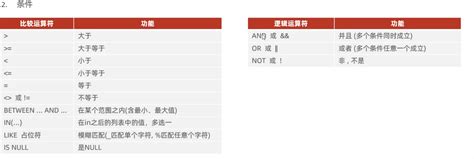 Mysql 数据库 Ddldmldcldqlmysql Ddl Dml Dcl Csdn博客 Mysql 数据库 Ddldmldcldqlmysql Ddl Dml Dcl Csdn博客