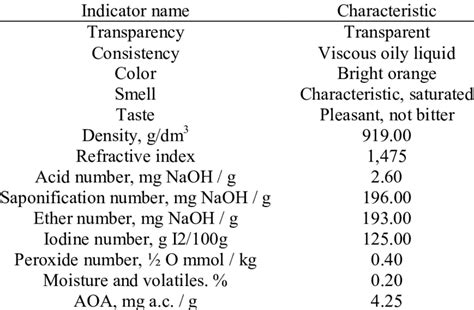 Organoleptic And Physicochemical Parameters Of Medlar Seed Oil Download Scientific Diagram