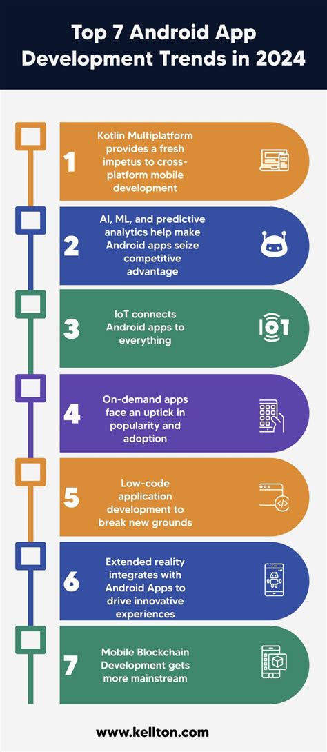Abhijeet Ghosh On Linkedin Androidappdevelopment 2024techtrends Mobileinnovation Androidtrends