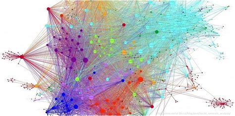 Social Network Analysis Sna On Facebook Using Graph Algorithm By Chutimon Pakdeesirote Medium