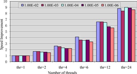 Graph Based Divide And Conquer Method For Parallelizing Spatial