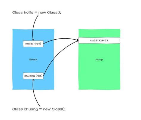 Jvm内存与gc（12） 线程局部缓存tlab