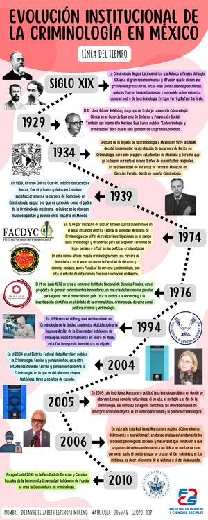 Ev Científica Evolucion De La Criminologia Universidad Autónoma De