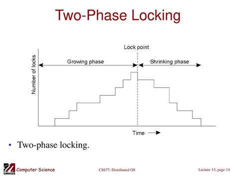 Last Class Canonical Problems Ppt Download