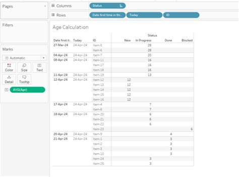 Plot A Graph Similar To Average Age Chart In Jira It Shows The Average Number Of Days Issues