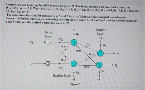 solved assume you are training the ann shown in figure 2